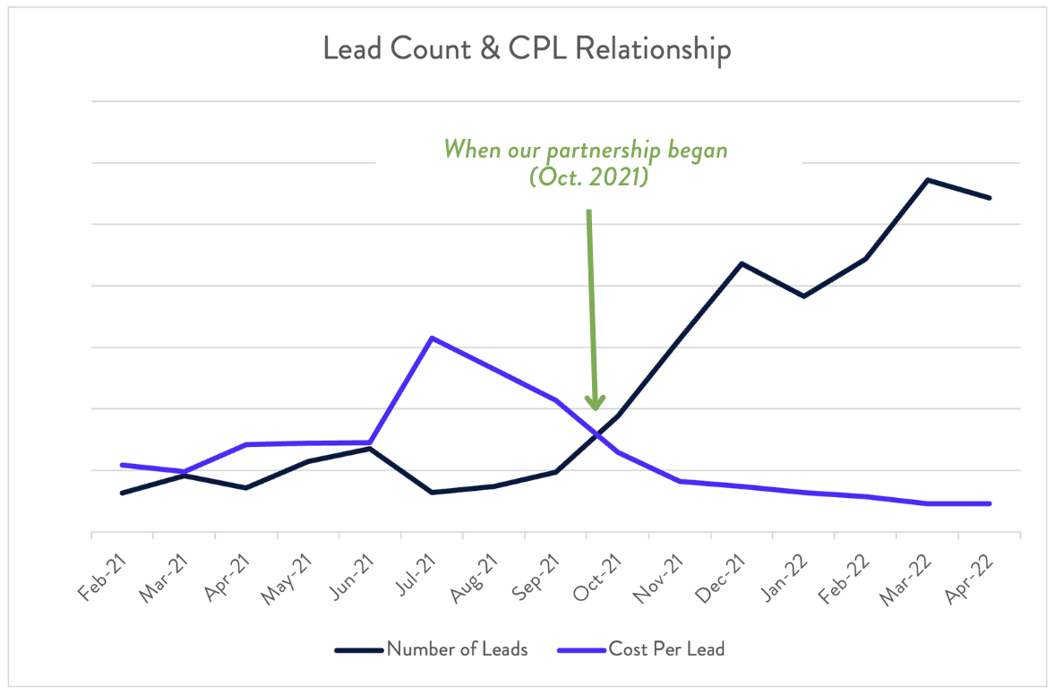 ACV Auctions Online Auction Platform | Case Study